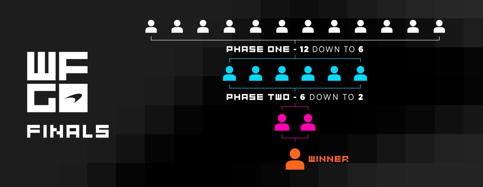WFG Finals Explainer